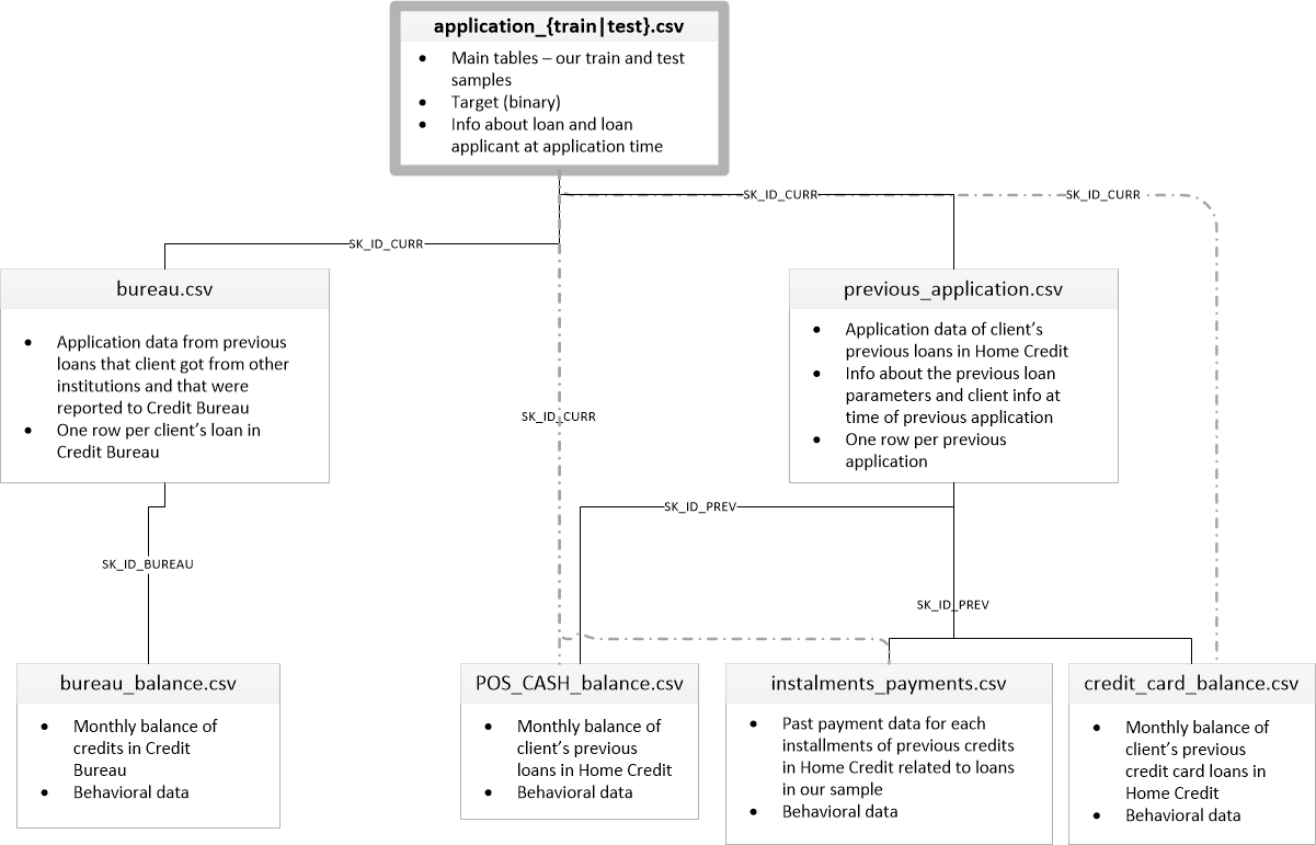Loan Default Prediction. (Can we predict how capable each… | by ...