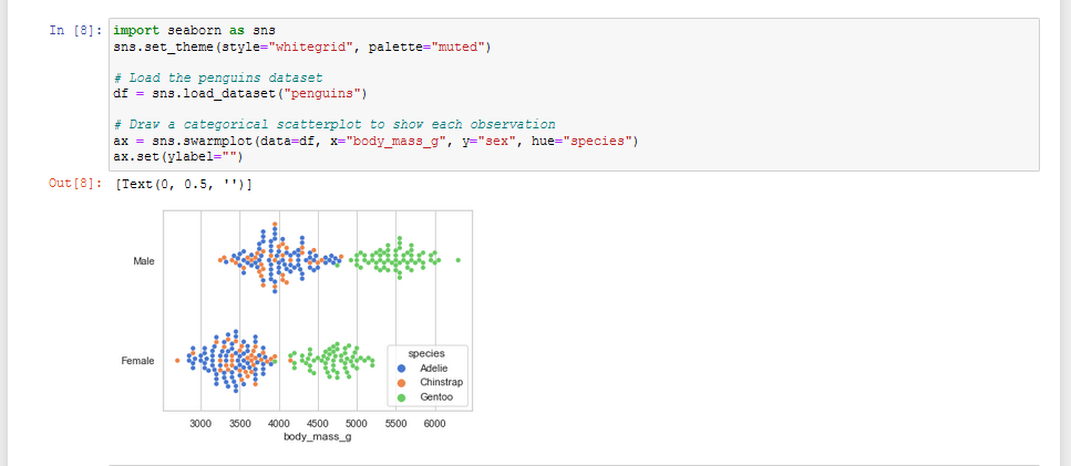 How To make Interactive Plot Graph For Statistical Data Visualization Using Seaborn Python ...