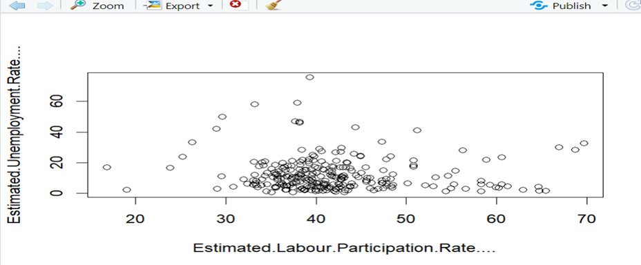 Exploratory Data Analysis (EDA) Using R | by Pranoy krishna | Apr, 2022 ...