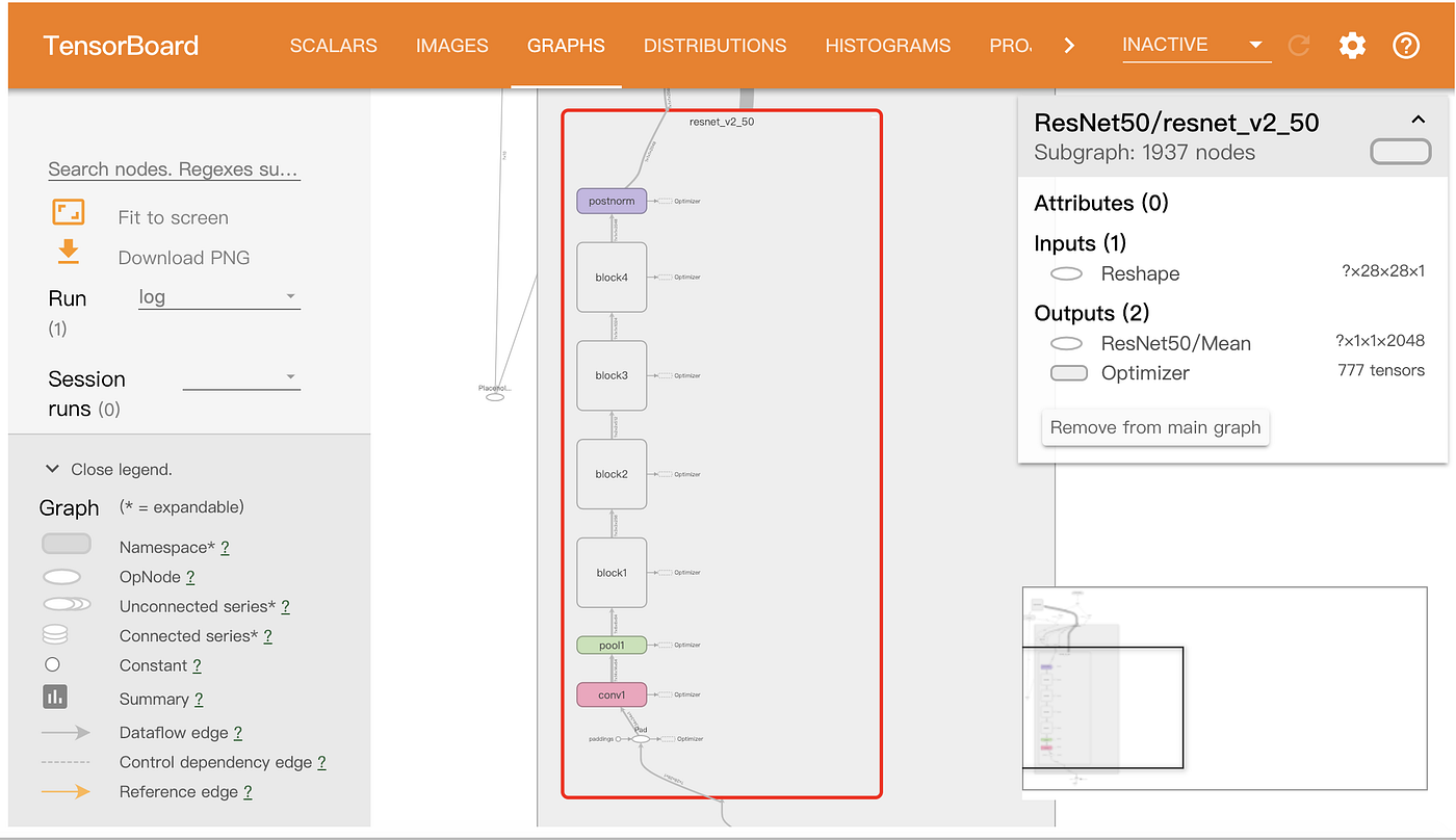 TensorBoard Tutorial. #模型訓練視覺化 | by Fammy 蔡豐名 | Taiwan AI Academy | Medium