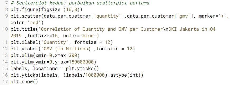 Data Visualization With Python Matplotlib — Part 2 By Nico Ardimas