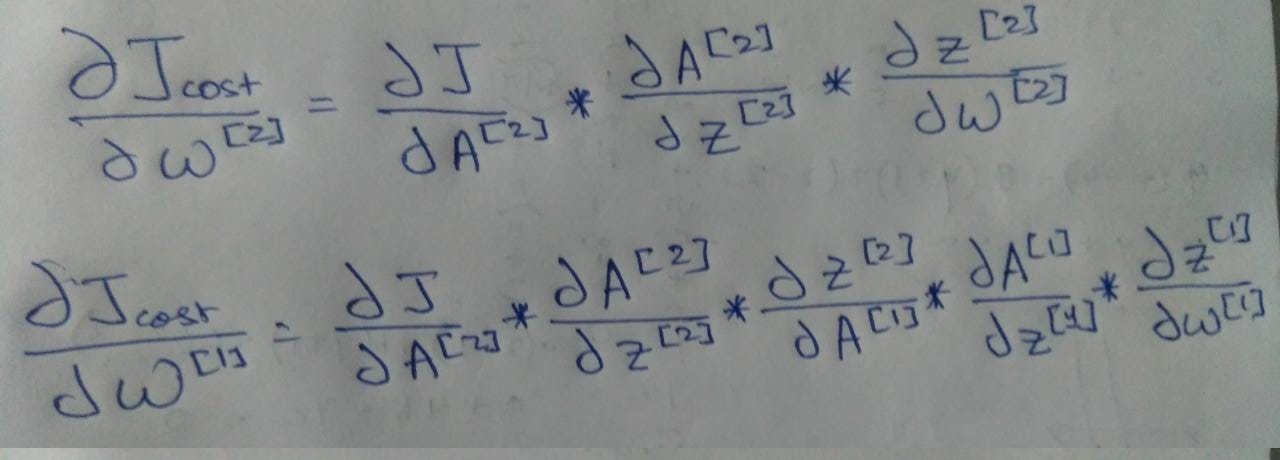 Vanishing Gradient And Exploding Gradient problems | by Ayush Choudhary ...