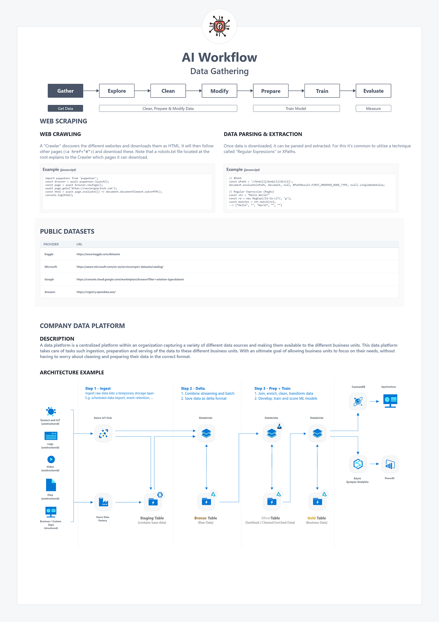 AI Battlecards — End to End Process for building and evaluating AI ...