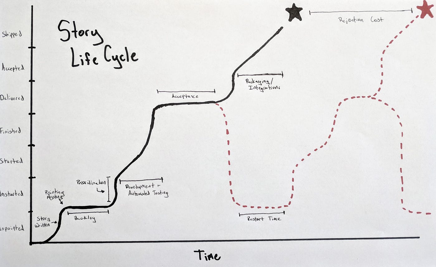 The Other Half of the (User) Story | by Adam Hevenor | Medium