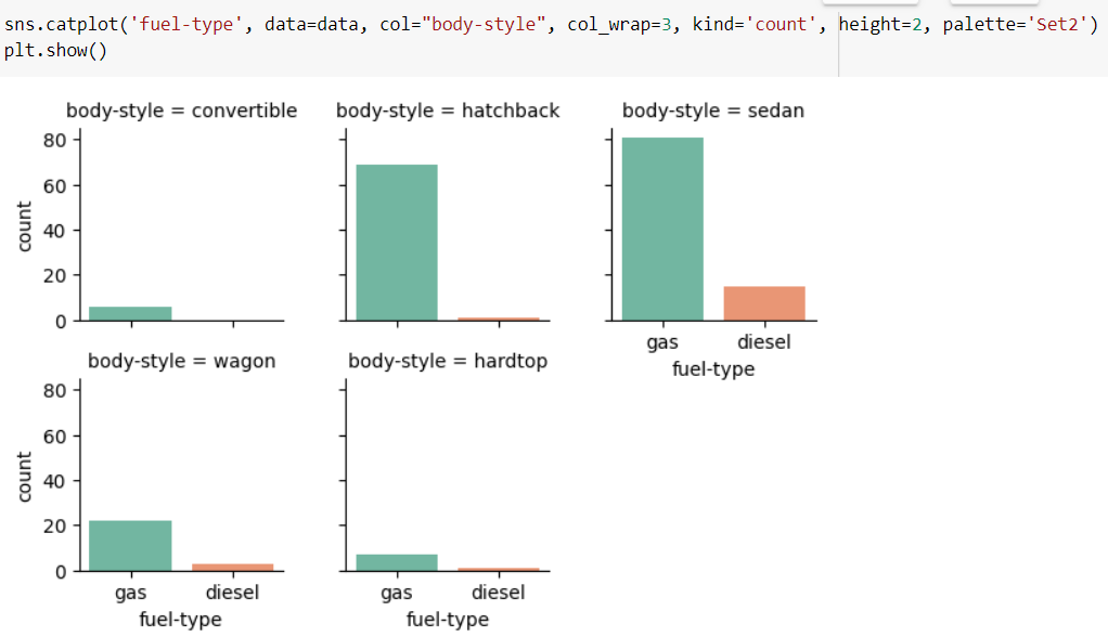 Seaborn: Data Visualization Library | by Khushijain | Analytics Vidhya ...