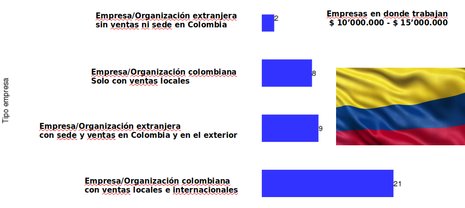 ¿Quiénes estamos en el mundo de los datos en Colombia? | by datacruch ...