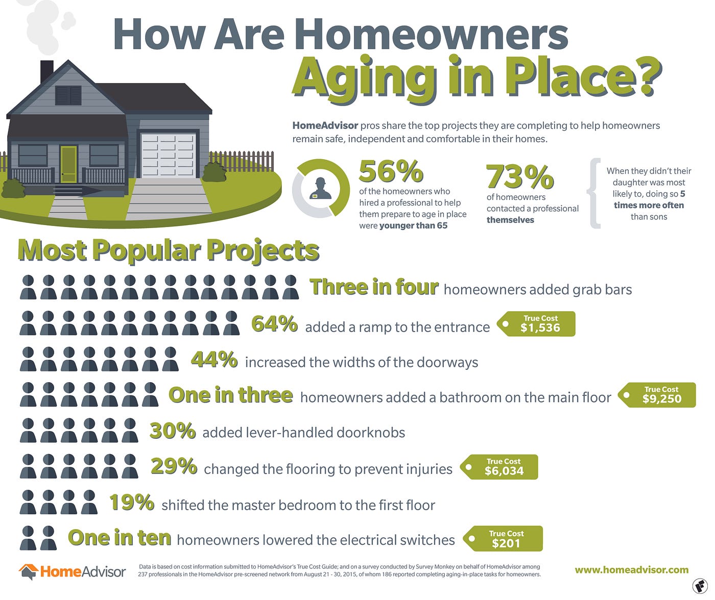 Tips for Comfortably Aging in Place | by David Wyld | Good Advice ...