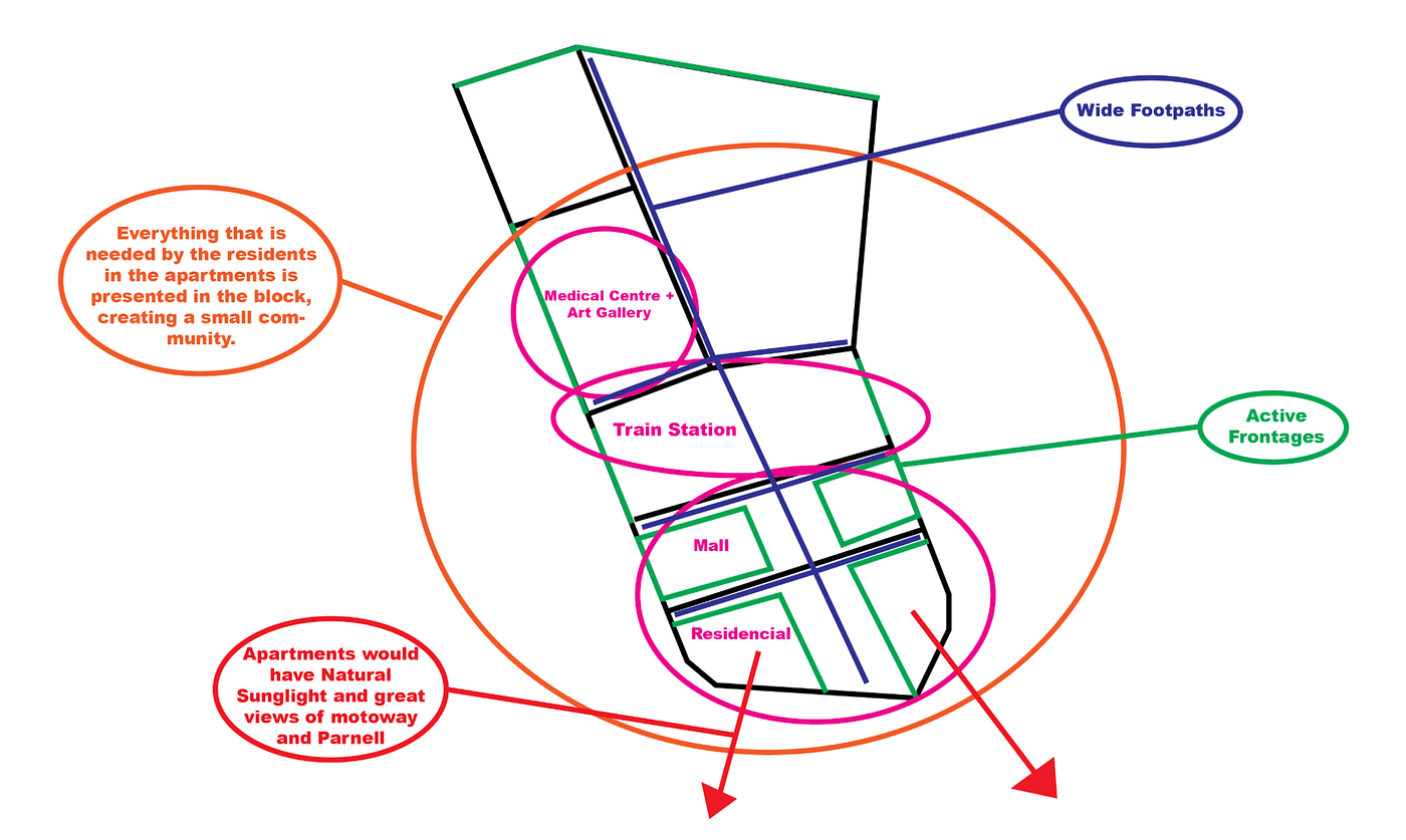 Key Moves and Chosen Concept - Brooke Robertson - Medium