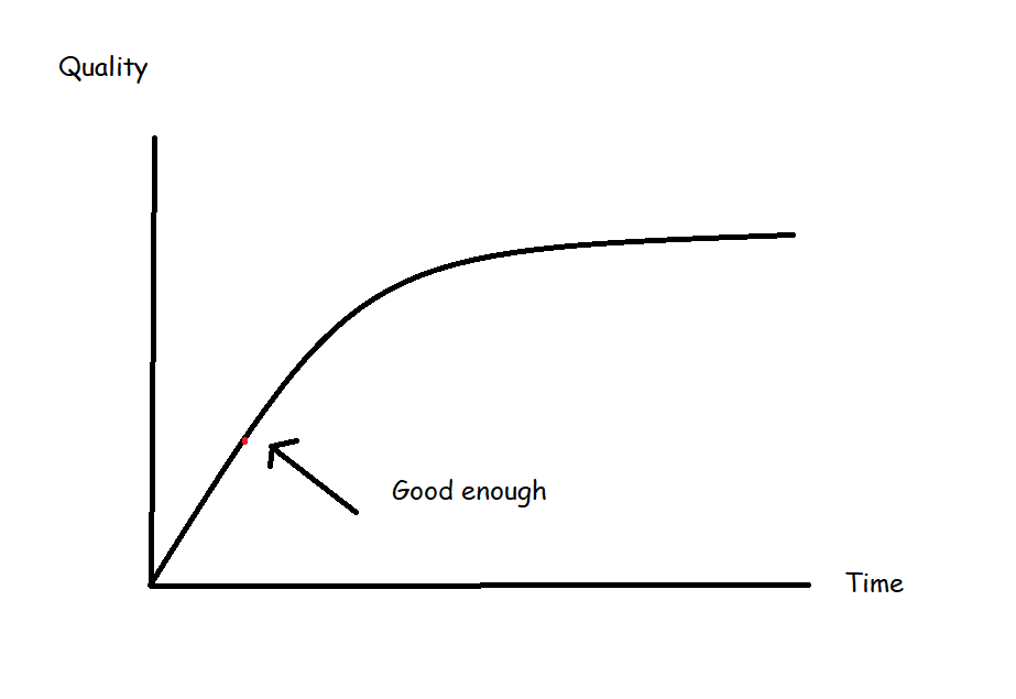 Perfectionism is about where you’ll stop, not where you start | by ...