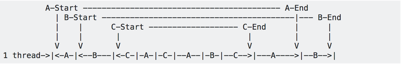 WTF is Synchronous and Asynchronous! | by Skrew Everything | From The ...
