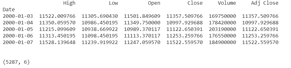 Prediction Beyond and End of The Available Data | by Sarit Maitra ...