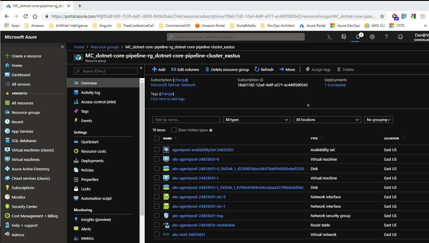 Part 1-Creating a DevOps Pipeline to deploy Docker Containers using ...