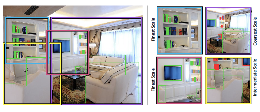 SNIPER: Efficient Multi-Scale Training | by Devshree Patel | VisionWizard | Medium