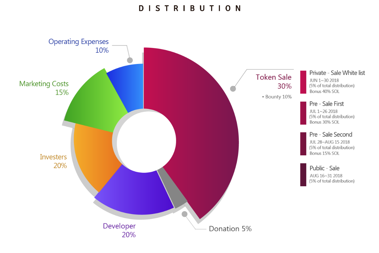 Solbit hompage finally open today !! | by Solbit | Medium
