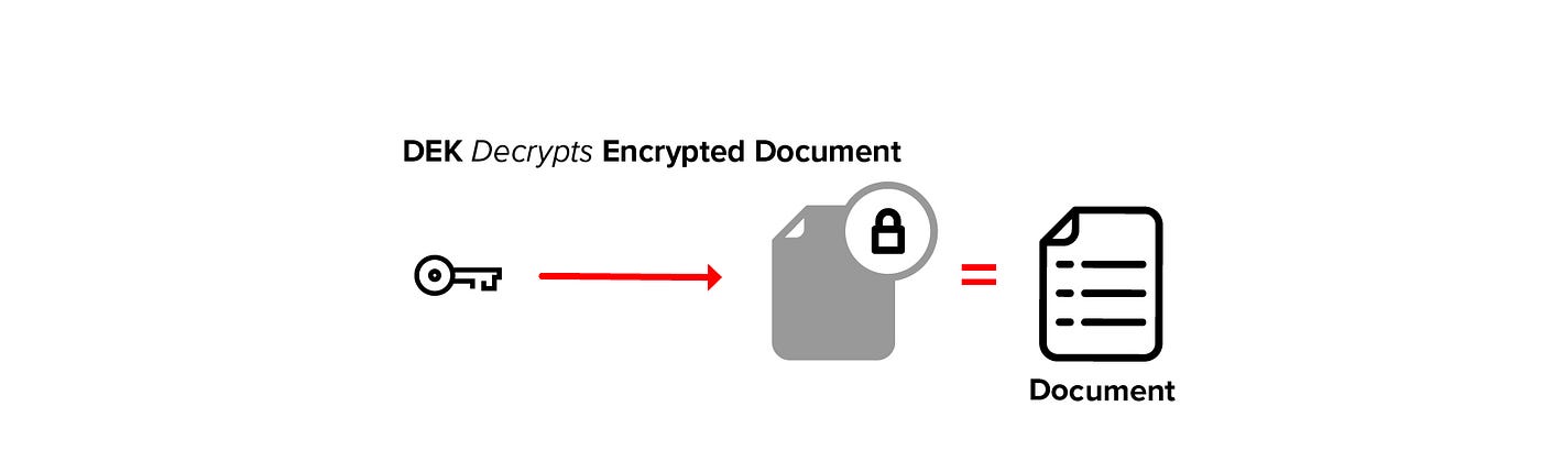 Policy-Based Client-Side Encryption in Angular | by Robert Pinna ...