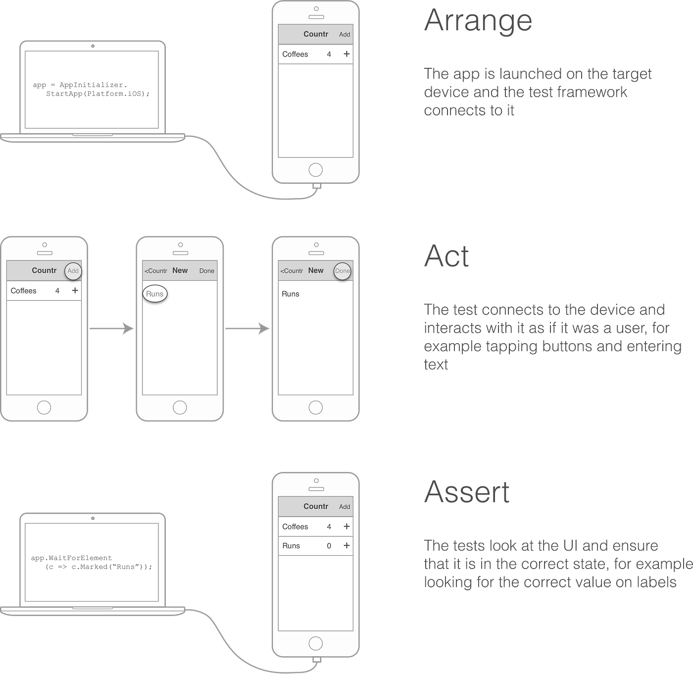 Introduction to UI Testing with Xamarin | by Jim Bennett | Medium