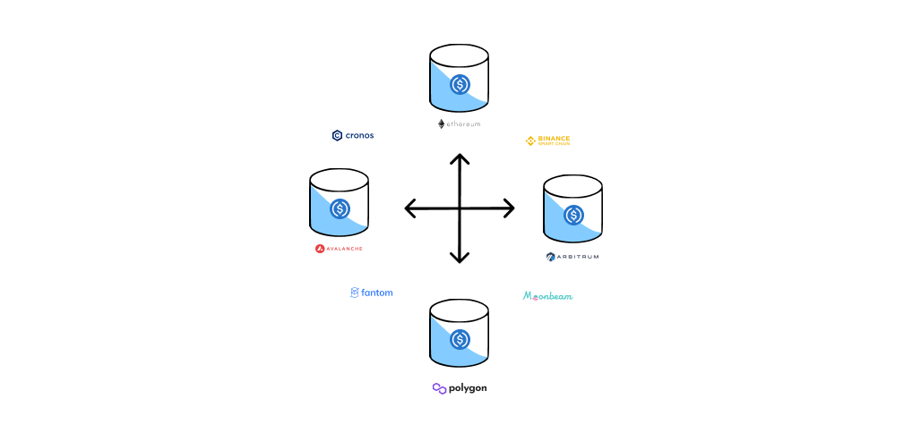 Cross-chain native asset transfers on Bridge Network | by Bridge ...