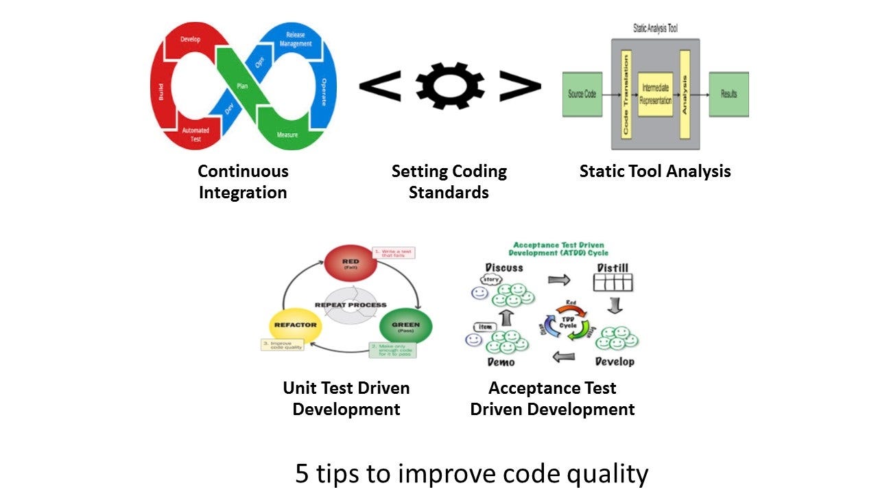 Good Coding Stands And Related Tools By Nuwan Chamikara Medium Good Coding Stands And Related Tools By Nuwan Chamikara Medium