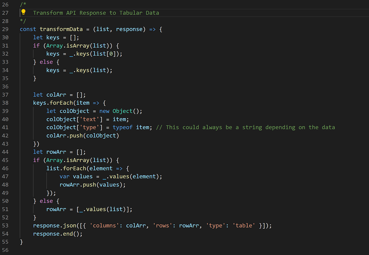 How to create a live Dashboard in Grafana from Mainframe RESTful APIs ...