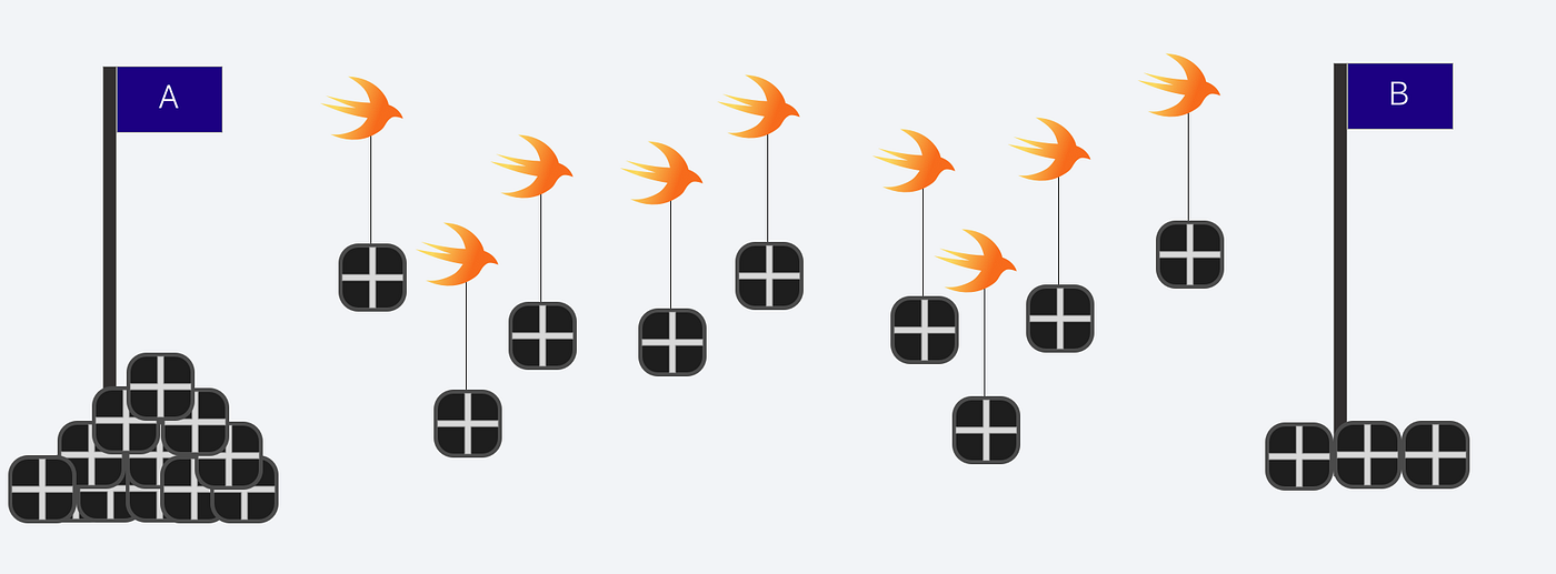 Parallel programming with Swift: Basics | by Jan Olbrich | Medium