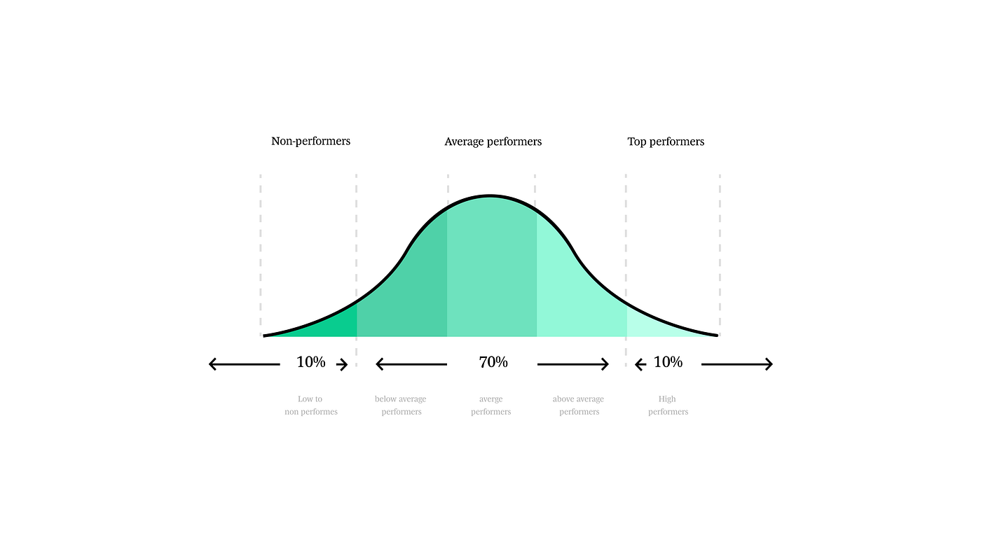 An accessible guide to inclusive design | by Bruno Perez | Medium