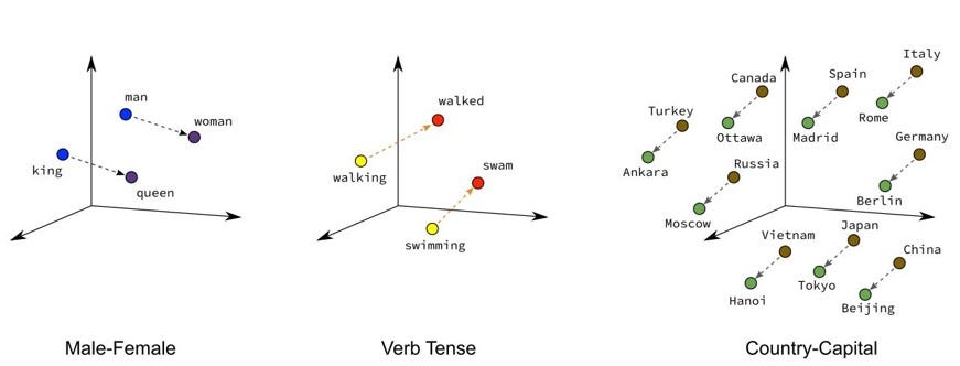 NLP — From Word Embedding to Transformers | by Robin | Medium