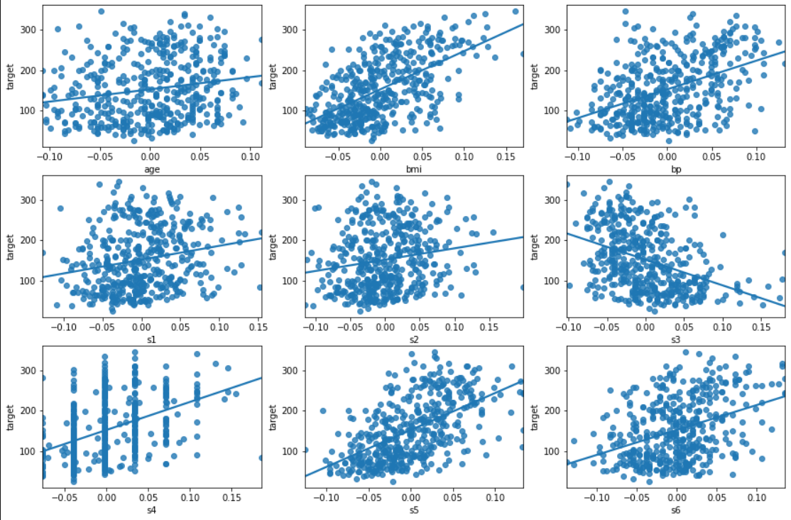 Basic Exploratory Data Analysis (EDA) template for Regression problems ...