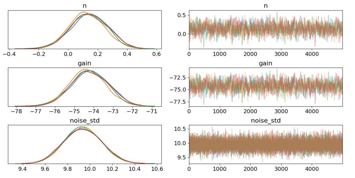 Localization of indoor Wi-Fi users by Bayesian statistical modelling | by Shuyang Xiang | Dec ...