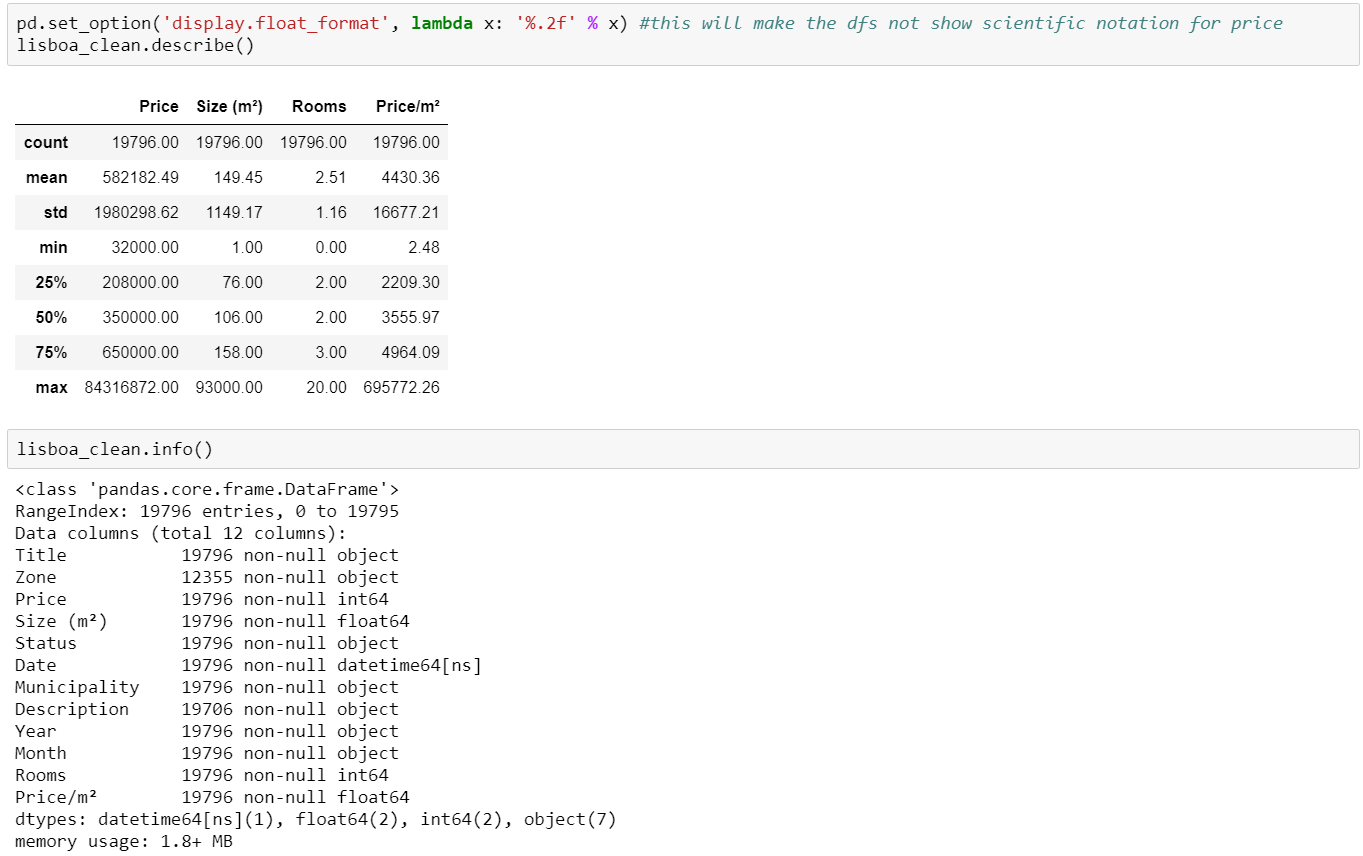 I was looking for a house, so I built a web scraper in Python! — part ...