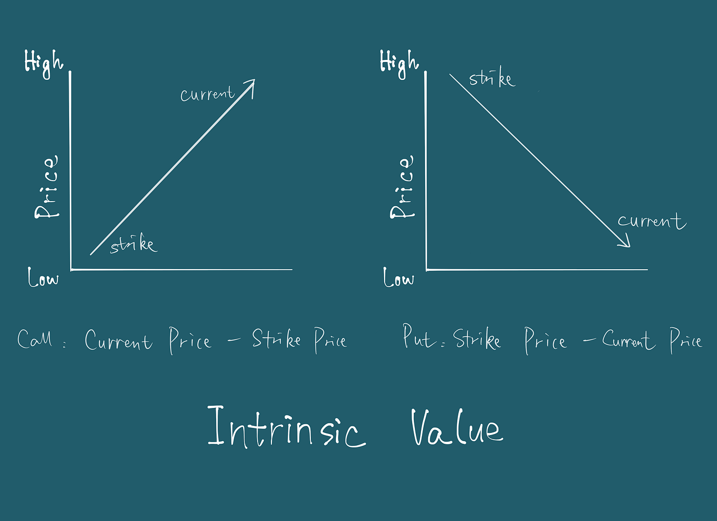 Investment: Understanding the Basics of Options (Part 2) | An Economist ...