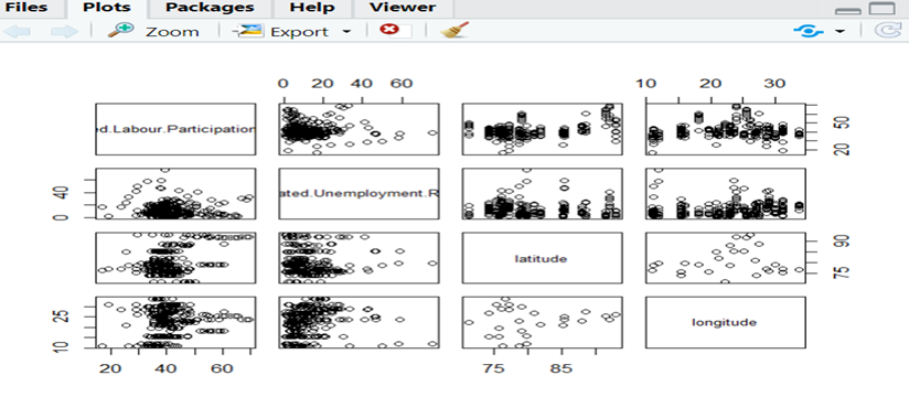 Exploratory Data Analysis (EDA) Using R | by Pranoy krishna | Apr, 2022 ...