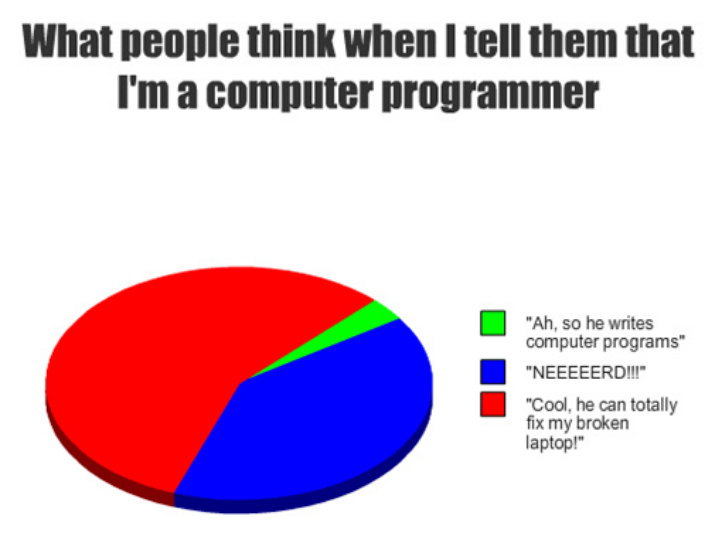 10 Ultimate Programming Jokes | By Lokajit | Level Up Coding