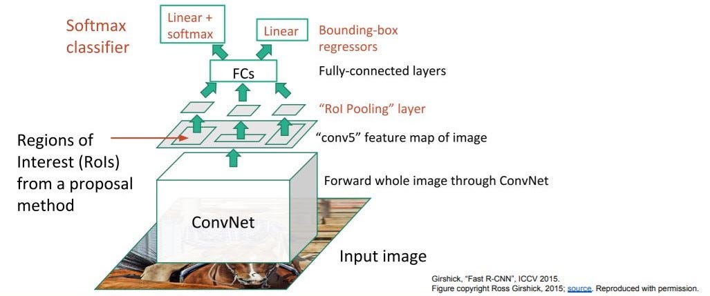Object Detection Vs Image Segmentation By Simay Inovako Medium