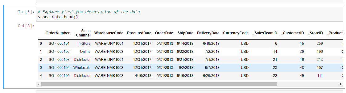 Multi-Channel Store Analysis in Python | by Solomon Banuba | Medium