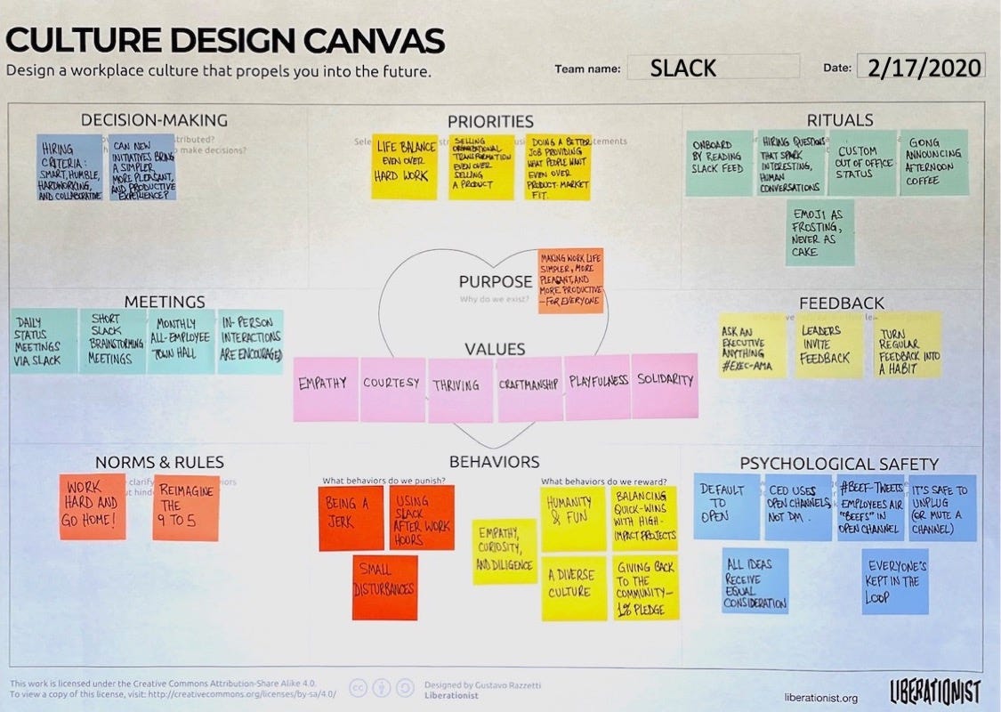 How To Design A Successful Culture By Gustavo Razzetti Fearless How To Design A Successful Culture By Gustavo Razzetti Fearless