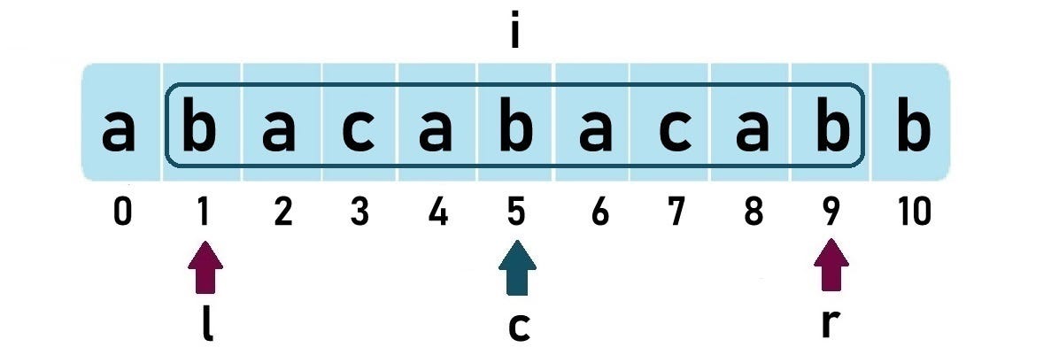 Manacher’s Algorithm Explained— Longest Palindromic Substring | by ...