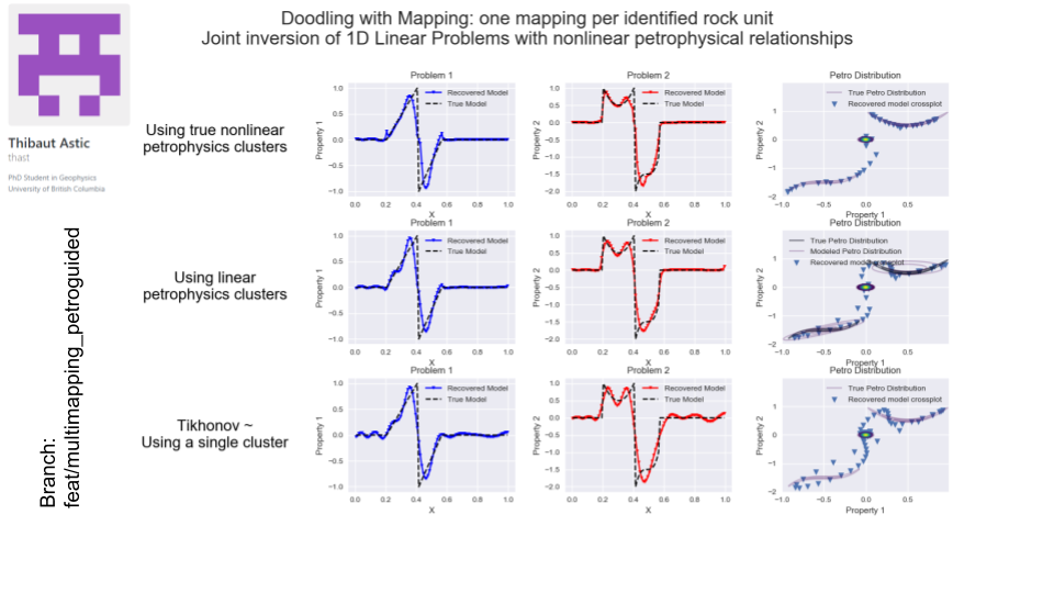April 16–22. This week in SimPEG… | by Lindsey Heagy | simpeg | Medium