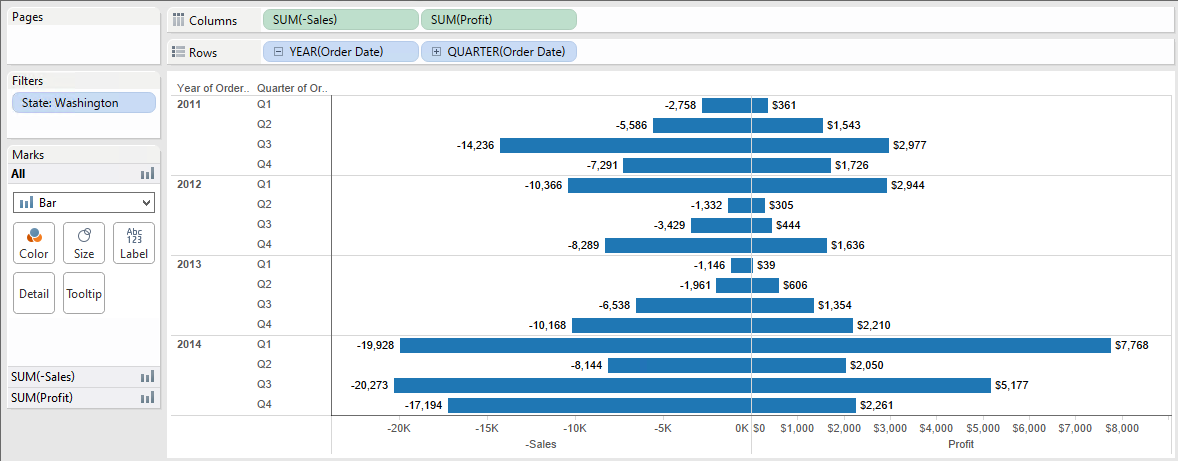 Tableau: Diverging bar chart. In this post we will see how to make… | by Leon Agatić | Medium