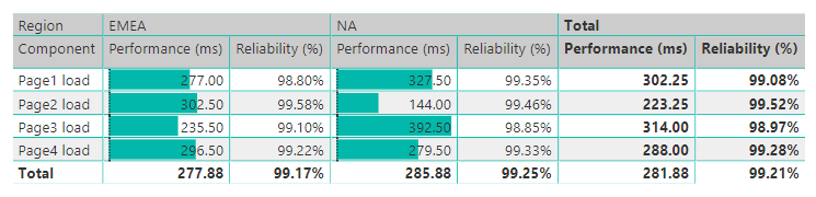Power BI: Table vs Matrix. Power BI has 2 similar visuals for… | by ...