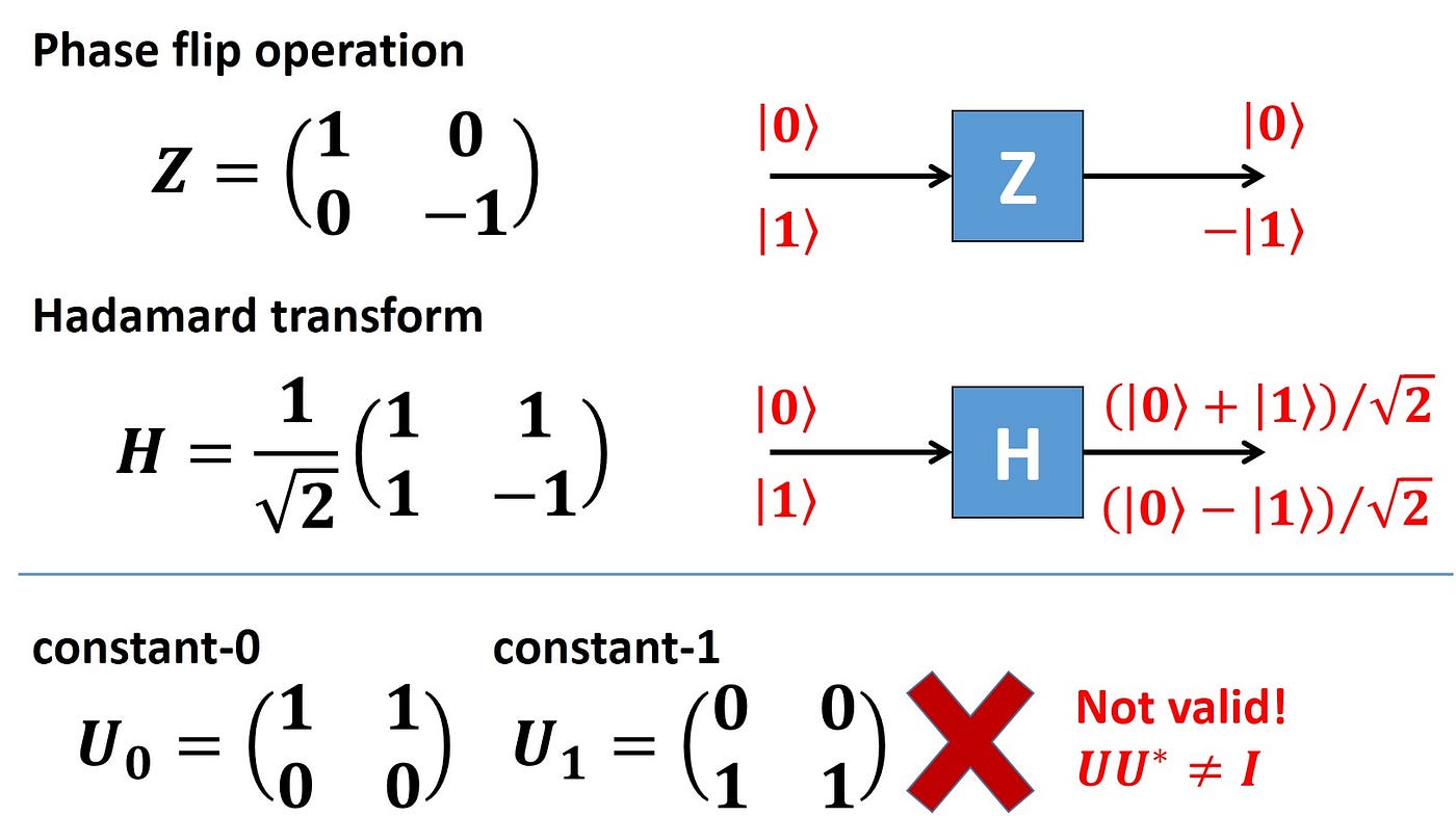(Almost) everything you ever wanted to know about quantum computers ...