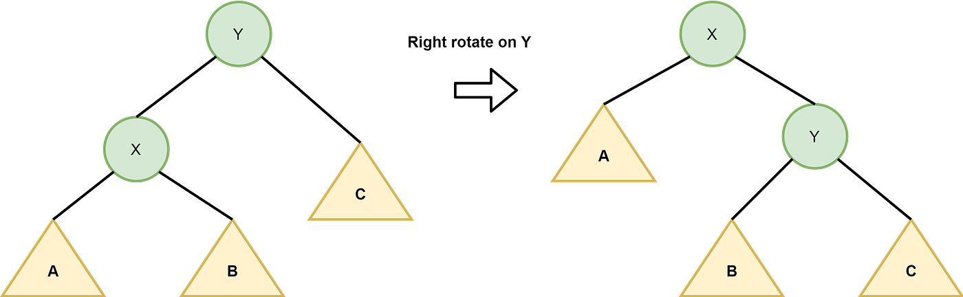 Demystifying Trees in Data Structures — Part 2 | by karthik Rajkumar ...