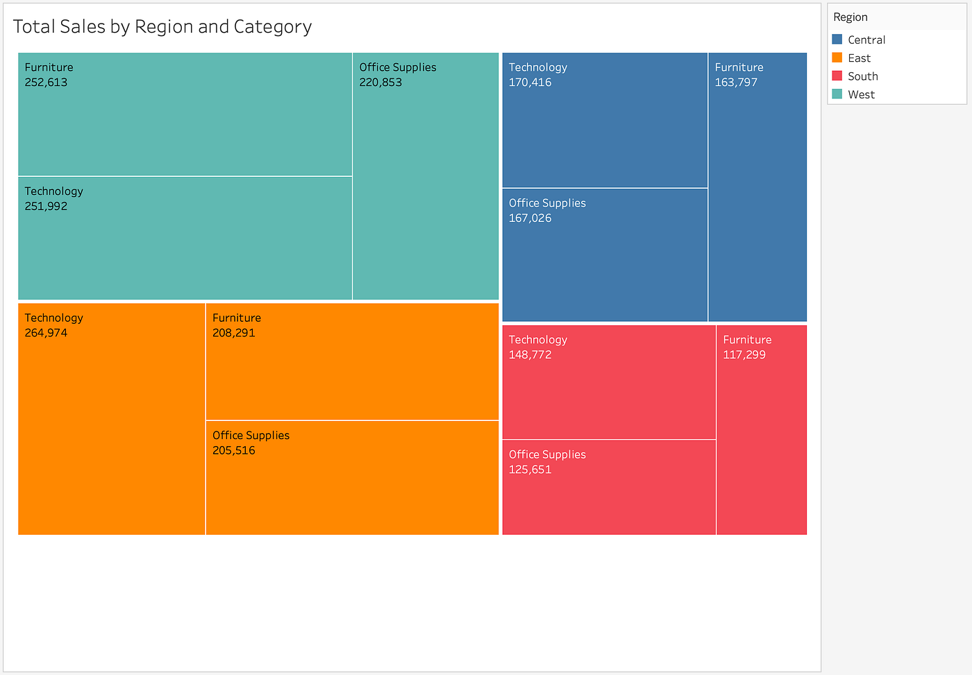 Tableau Charts Cheat Sheet for Data Science Part 1 | by Shirley Chen ...