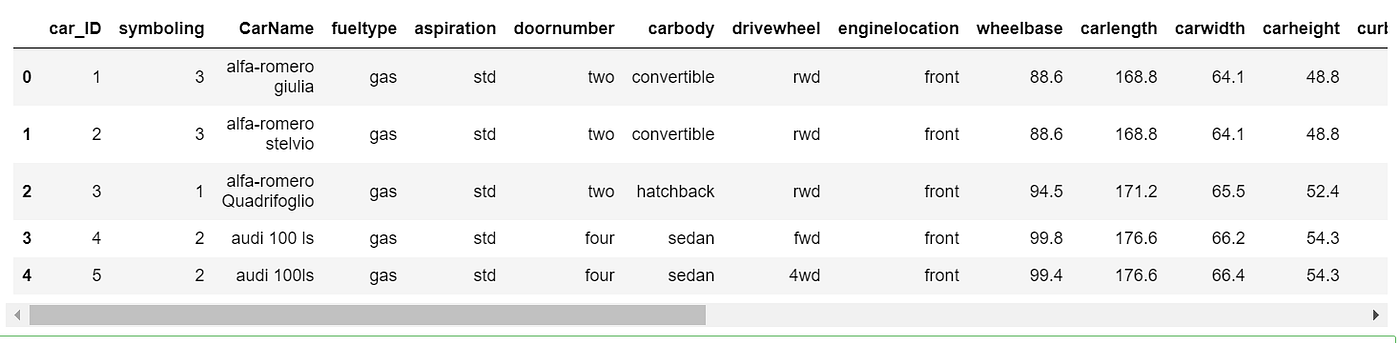 MACHINE LEARNING : “Simple Project to Understand Classification” | by ...