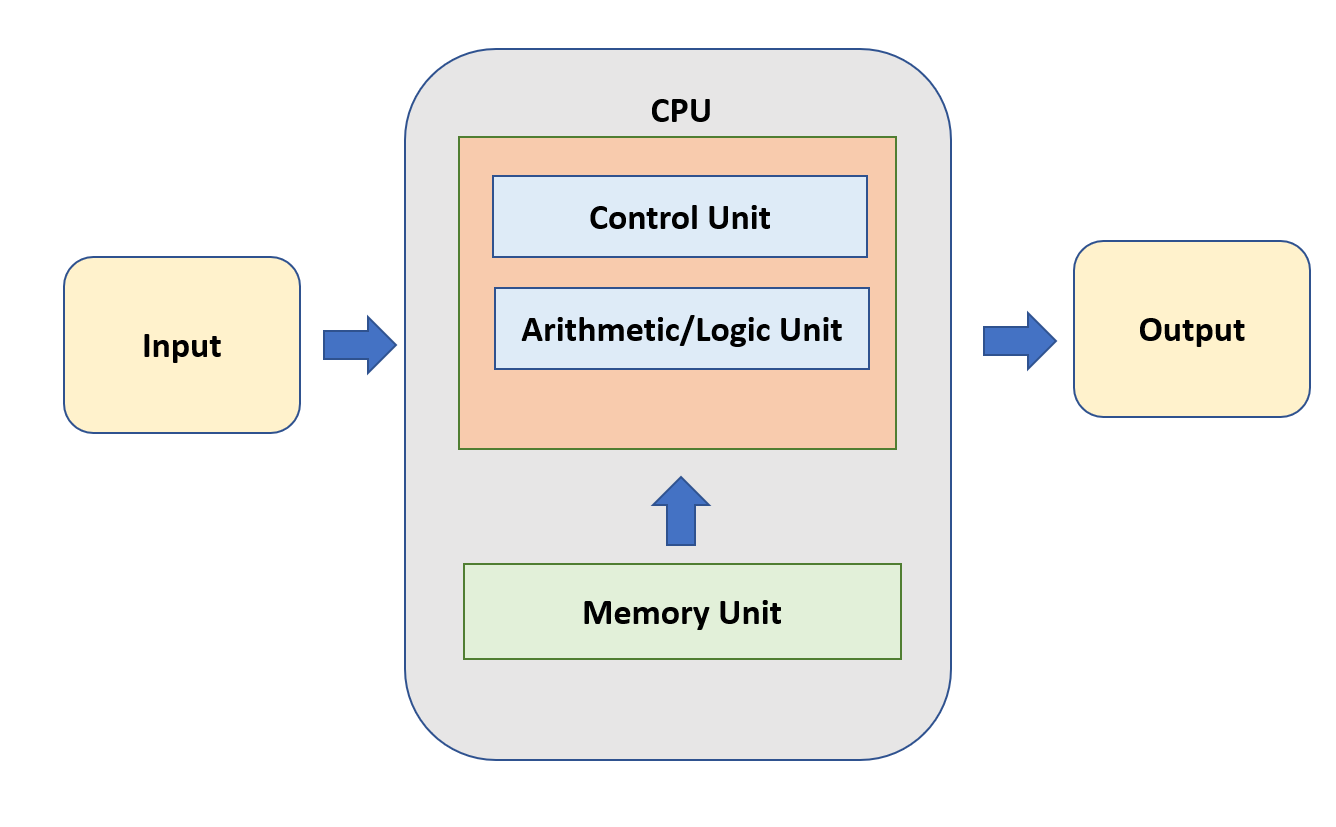 Parallel Programming with CUDA in C++ (Part 1) | by Marcello Politi ...