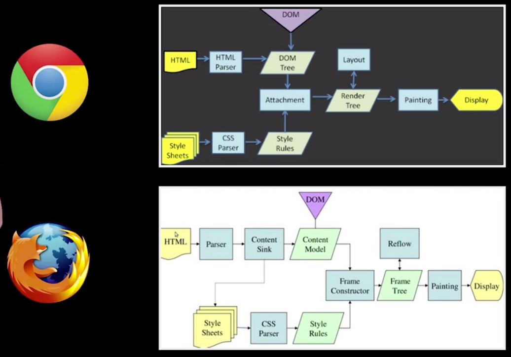 Web Engines and WebKit. What is a web engine? | by Andriy Yevseytsev ...