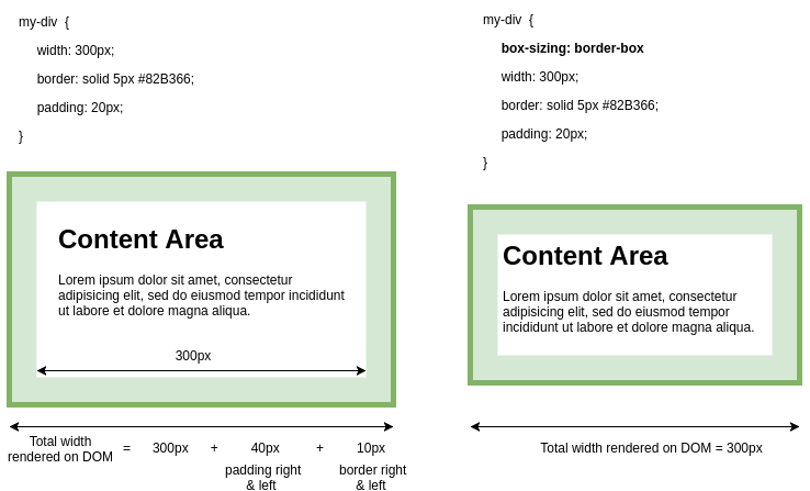 BOX-SIZING: Make your CSS hassle-free | by Ujjwal Jain | Prod.IO | Medium