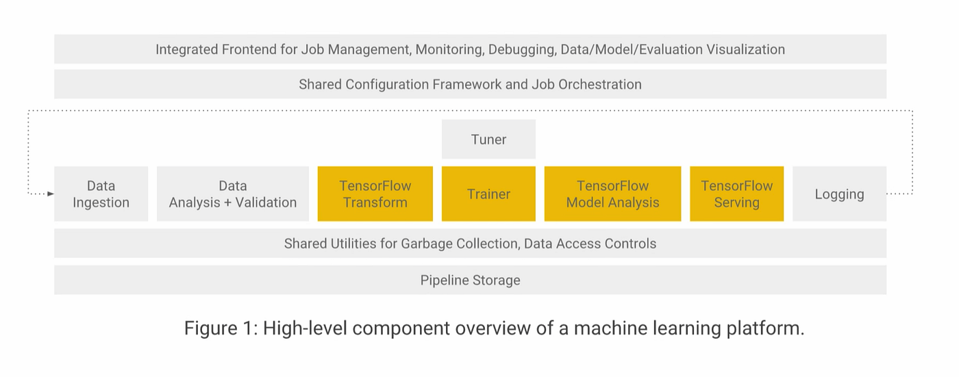 Recap งาน TensorFlow Dev Summit 2018 | by Sirinart Tangruamsub | Skooldio | Medium