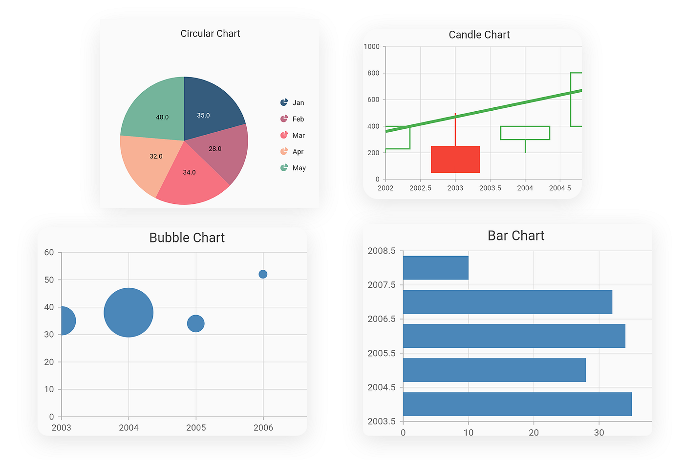 Charts in Flutter. Let's build your Flutter apps more… | by Anmol Gupta ...