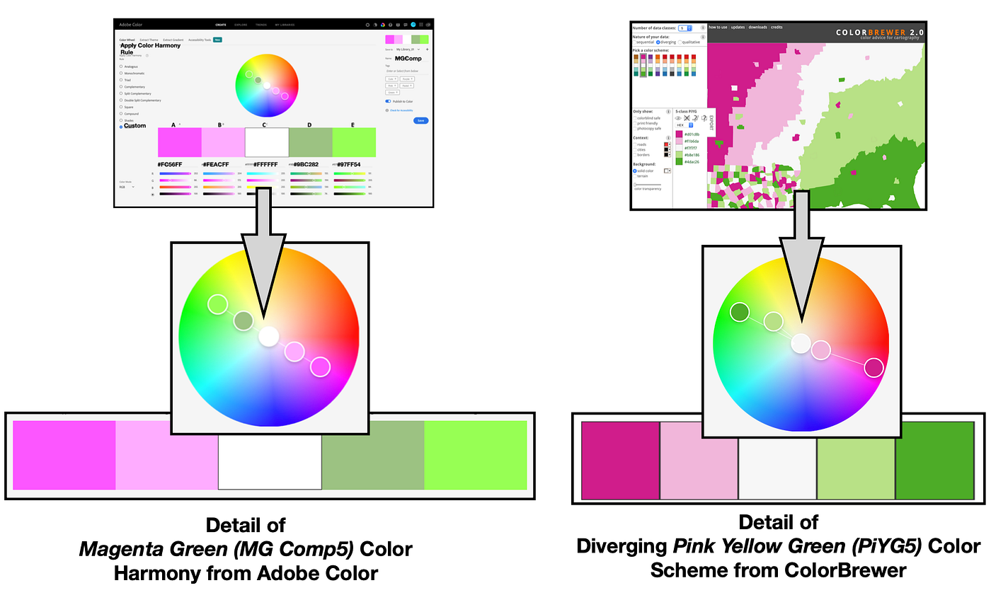 Harmonic Resolution. Translating Color Harmony into Data… | by Theresa ...