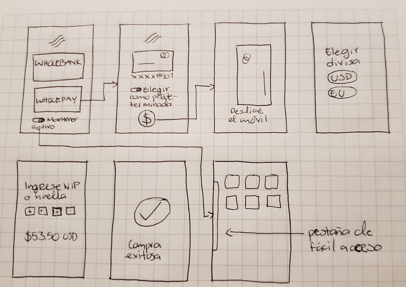 Design Thinking Exercise. Introducción | by Maribel Sosa | Medium